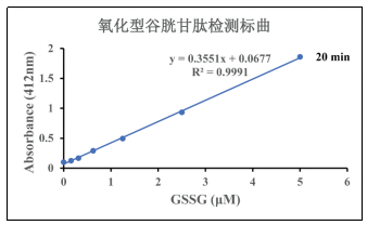 液体样本氧化型谷胱甘肽GSSG含量测定试剂盒-氧化应激-代谢与生化检测试剂盒